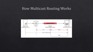 Multicast Routing PPT.pptx