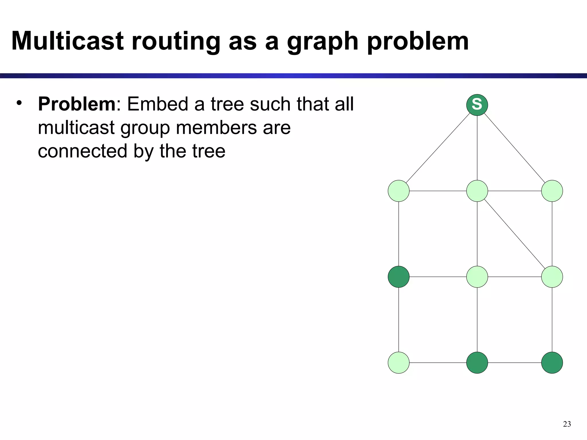 Multicast Routing Protocols Ppt Computer Networking Computing