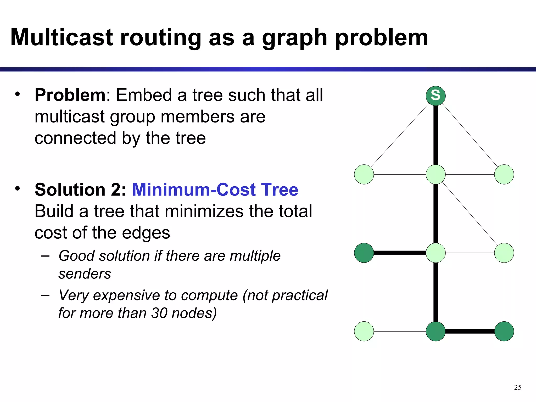 Multicast Routing Protocols Ppt Computer Networking Computing 3670