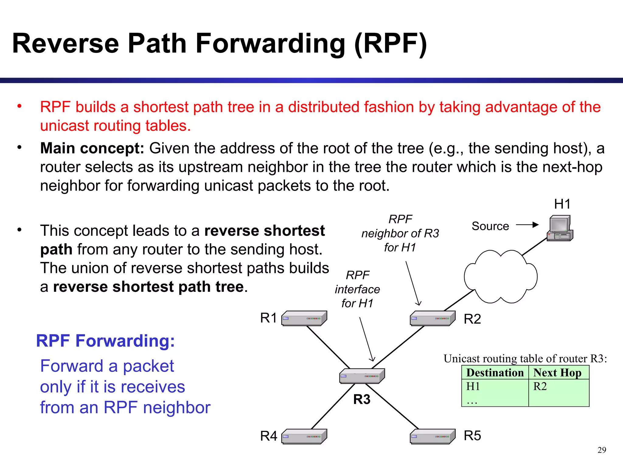 Multicast Routing Protocols Ppt Computer Networking Computing 3116