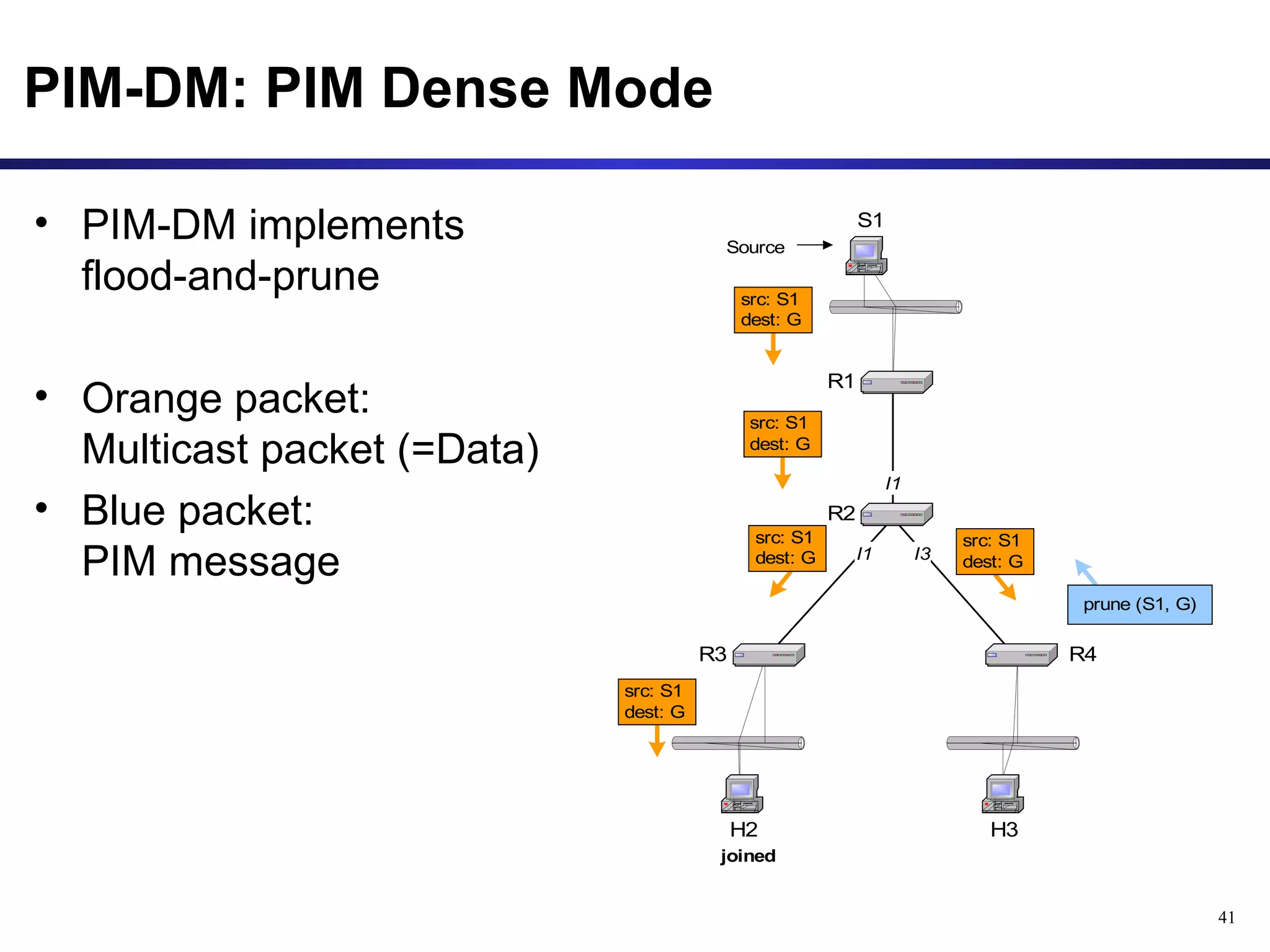 Multicast Routing Protocols Ppt