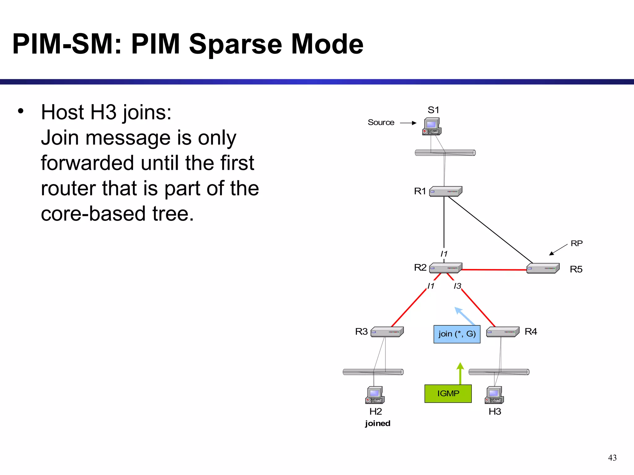 Multicast Routing Protocols Ppt Computer Networking Computing