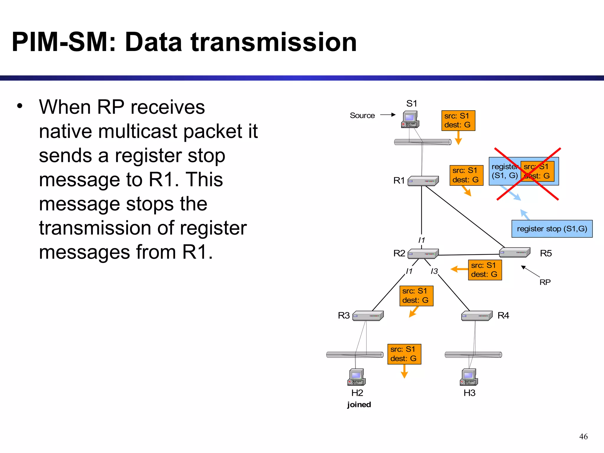 Multicast Routing Protocols Ppt 