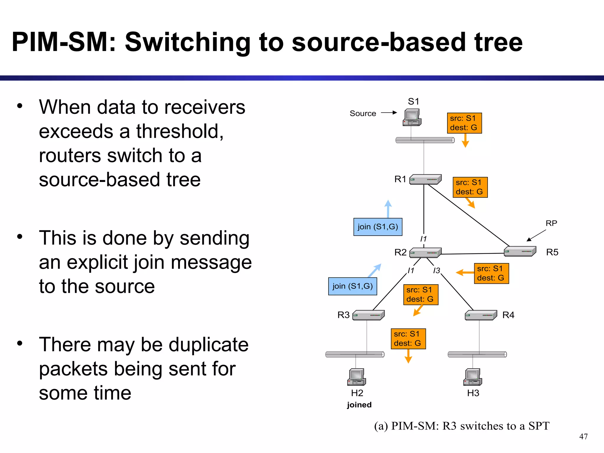 Multicast Routing Protocols Ppt Computer Networking Computing