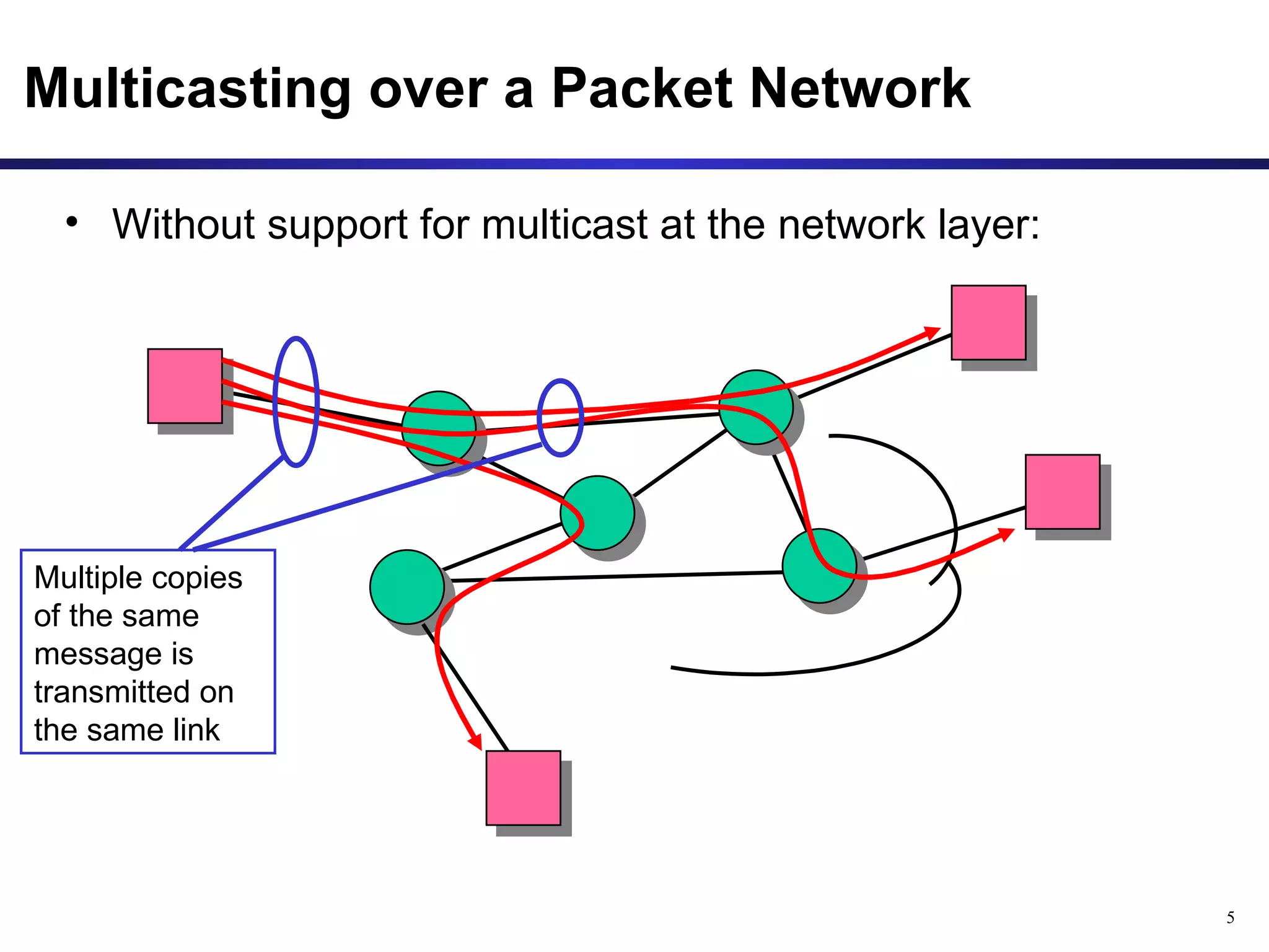 Multicast Routing Protocols Ppt Computer Networking Computing