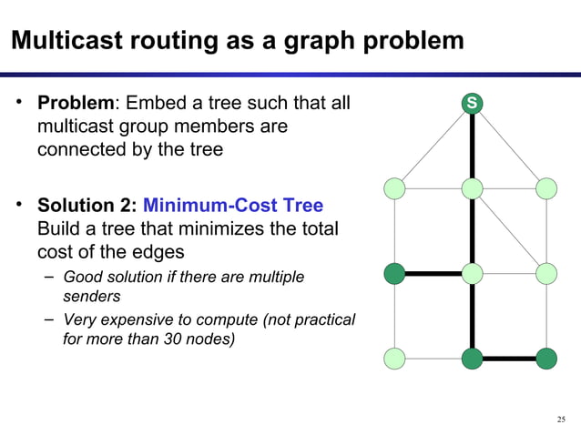 Multicast Routing Protocols Ppt Computer Networking Computing 5871
