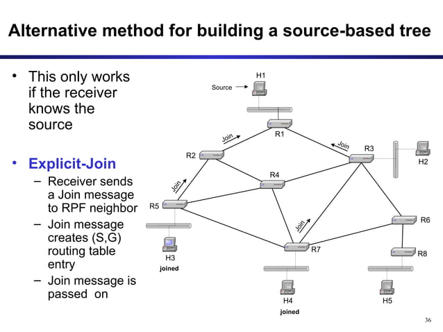 Multicast Routing Protocols Ppt Computer Networking Computing