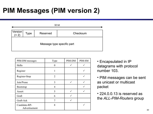 Multicast Routing Protocols Ppt Computer Networking Computing 1378