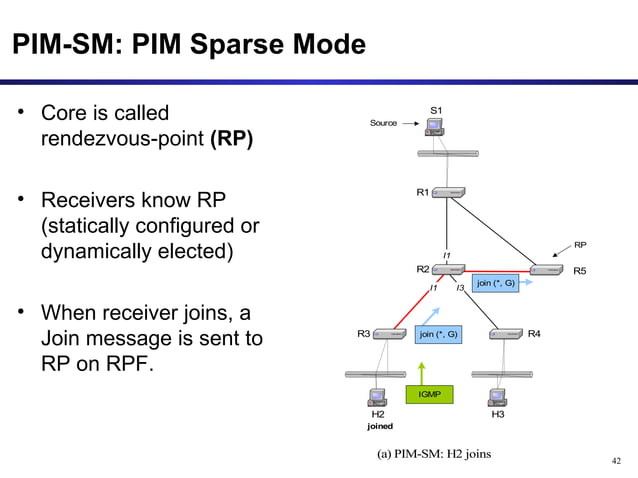 Multicast Routing Protocols Ppt Computer Networking Computing