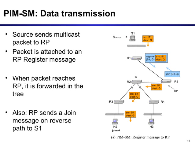 Multicast Routing Protocols | PPT | Computer Networking | Computing