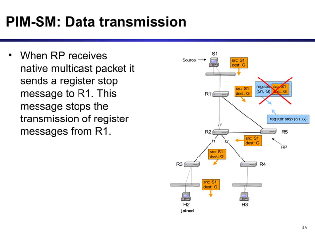 Multicast Routing Protocols Ppt Computer Networking Computing