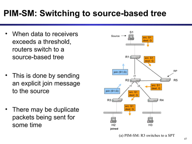 Multicast Routing Protocols Ppt Computer Networking Computing