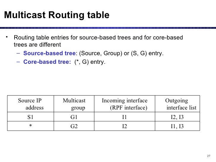 Multicast Routing Protocols
