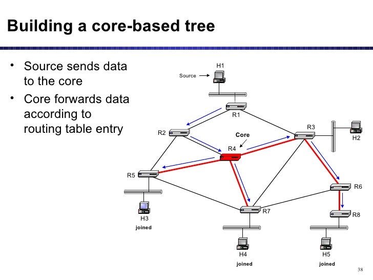 Multicast Routing Protocols