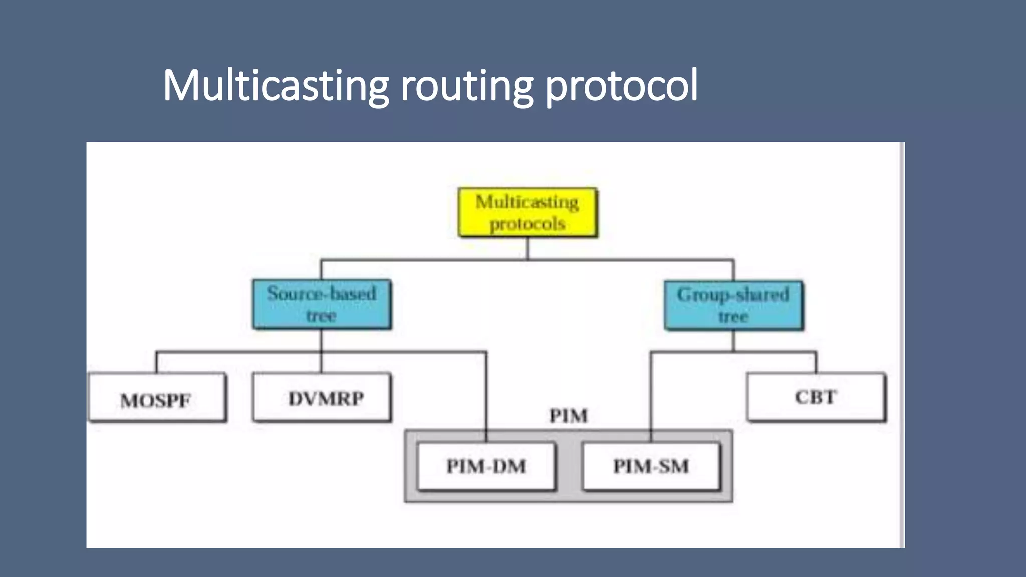 Multicast routing protocols | PPTX