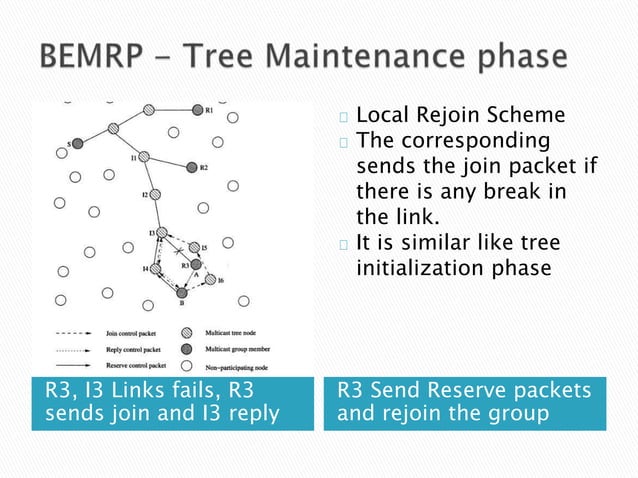 Multicast routing protocols in adhoc networks | PPTX | Computer ...