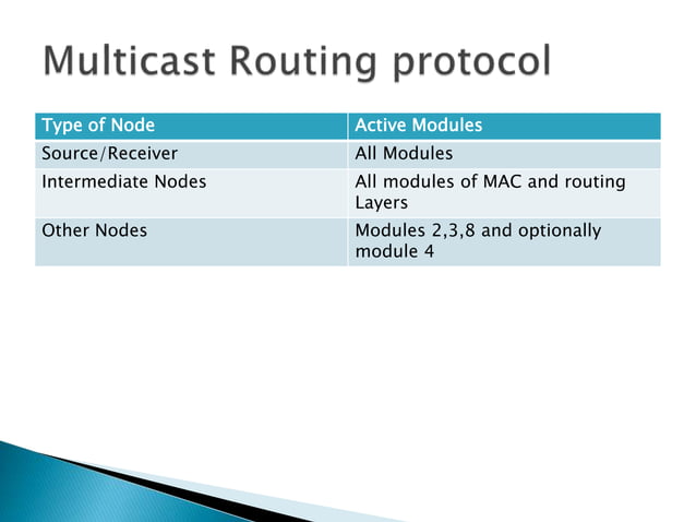 Multicast Routing Protocols In Adhoc Networks