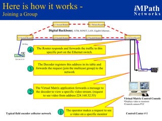 Multicast tutorial v3 | PPT