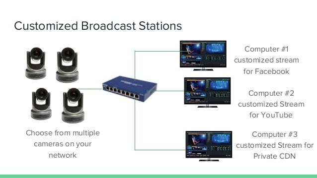 Multicast Video For Live Streaming