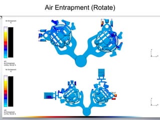 Multi Cavities Casting Analysis | PPSX