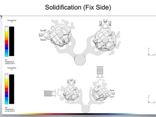 Multi Cavities Casting Analysis | PPSX