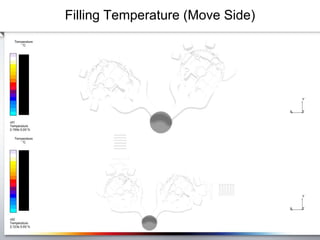 Multi Cavities Casting Analysis | PPSX