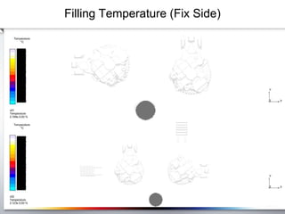 Multi Cavities Casting Analysis | PPSX