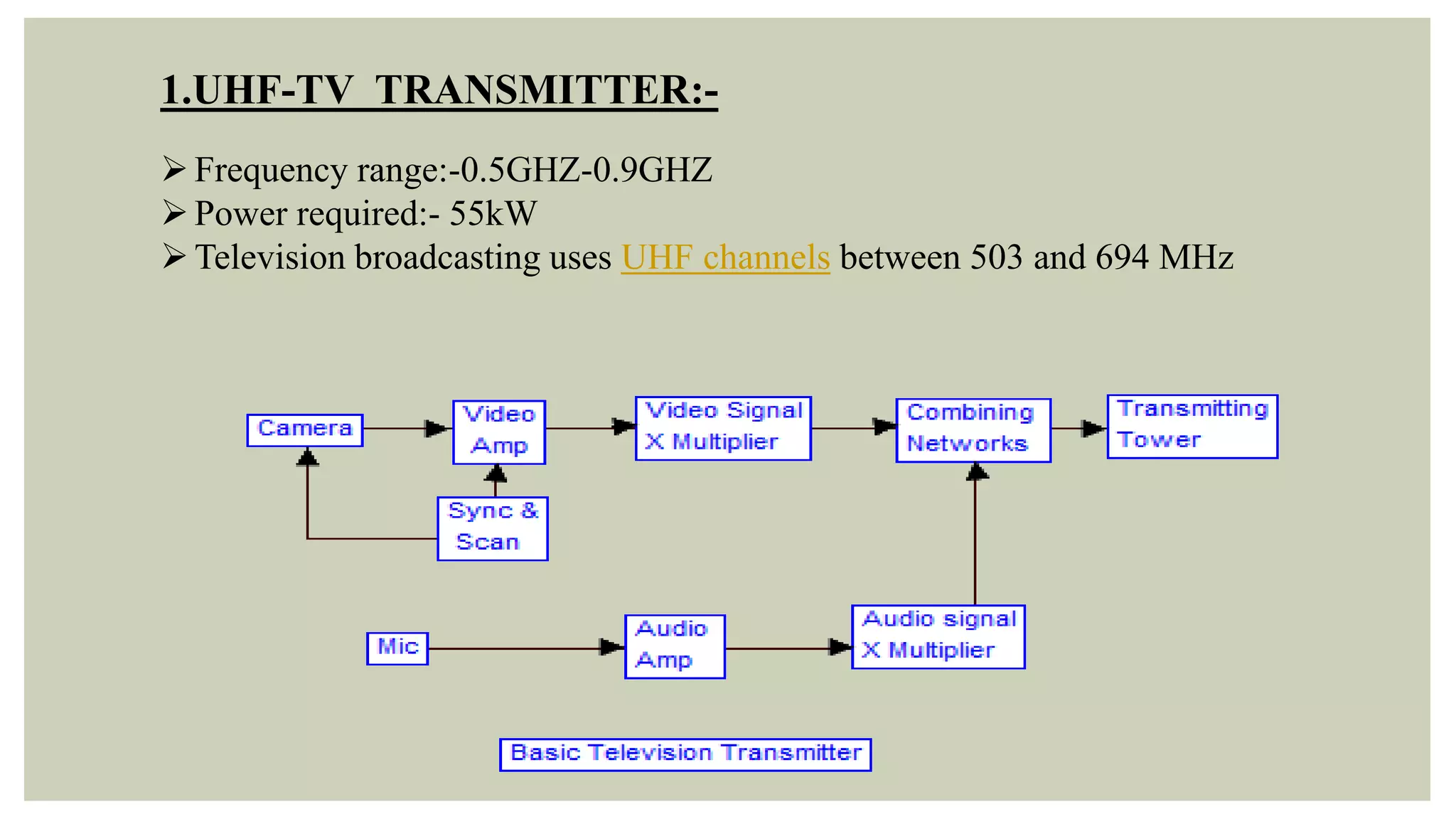 Types of klystron Amplifier | PPTX