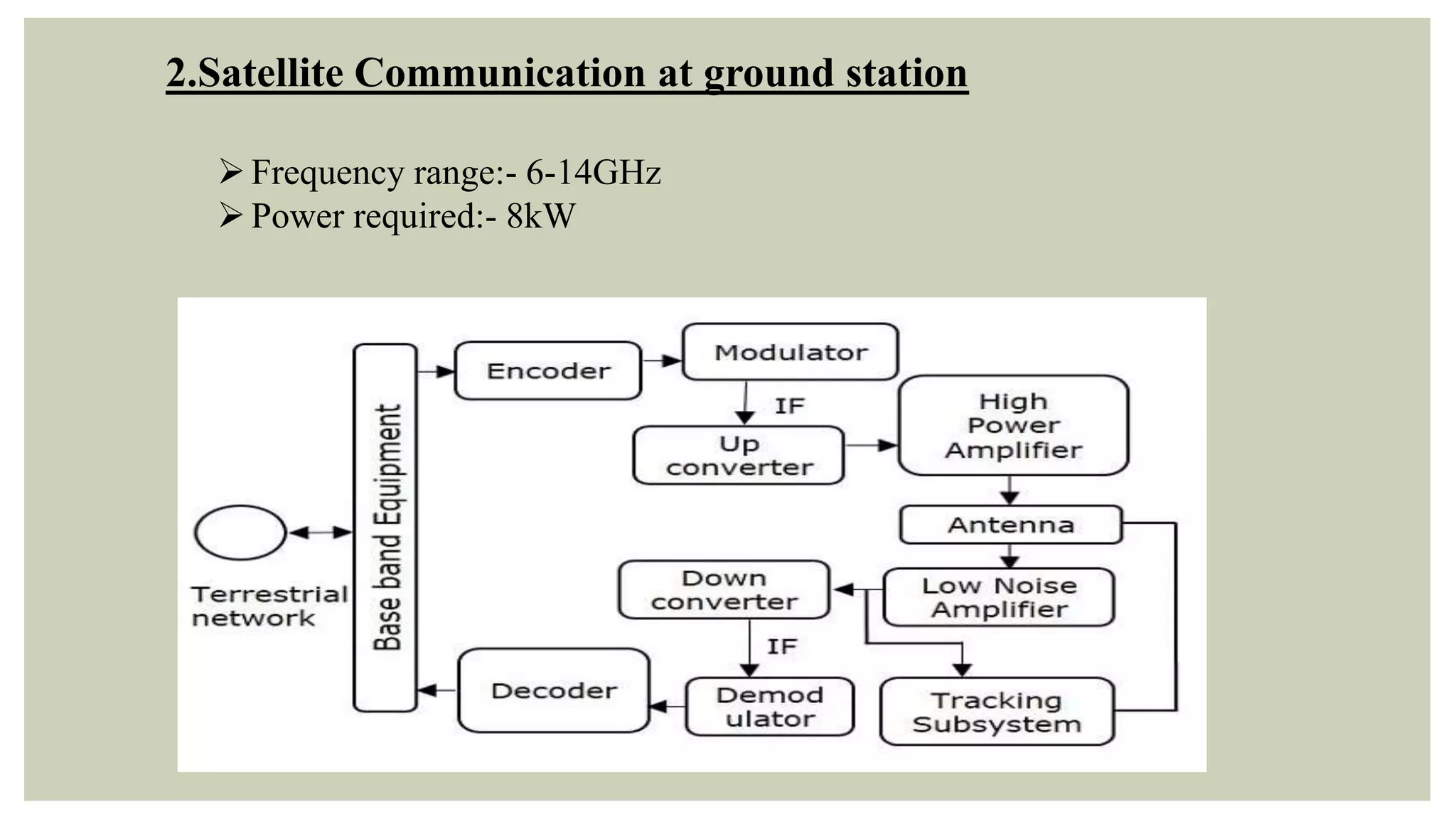 Types of klystron Amplifier | PPTX