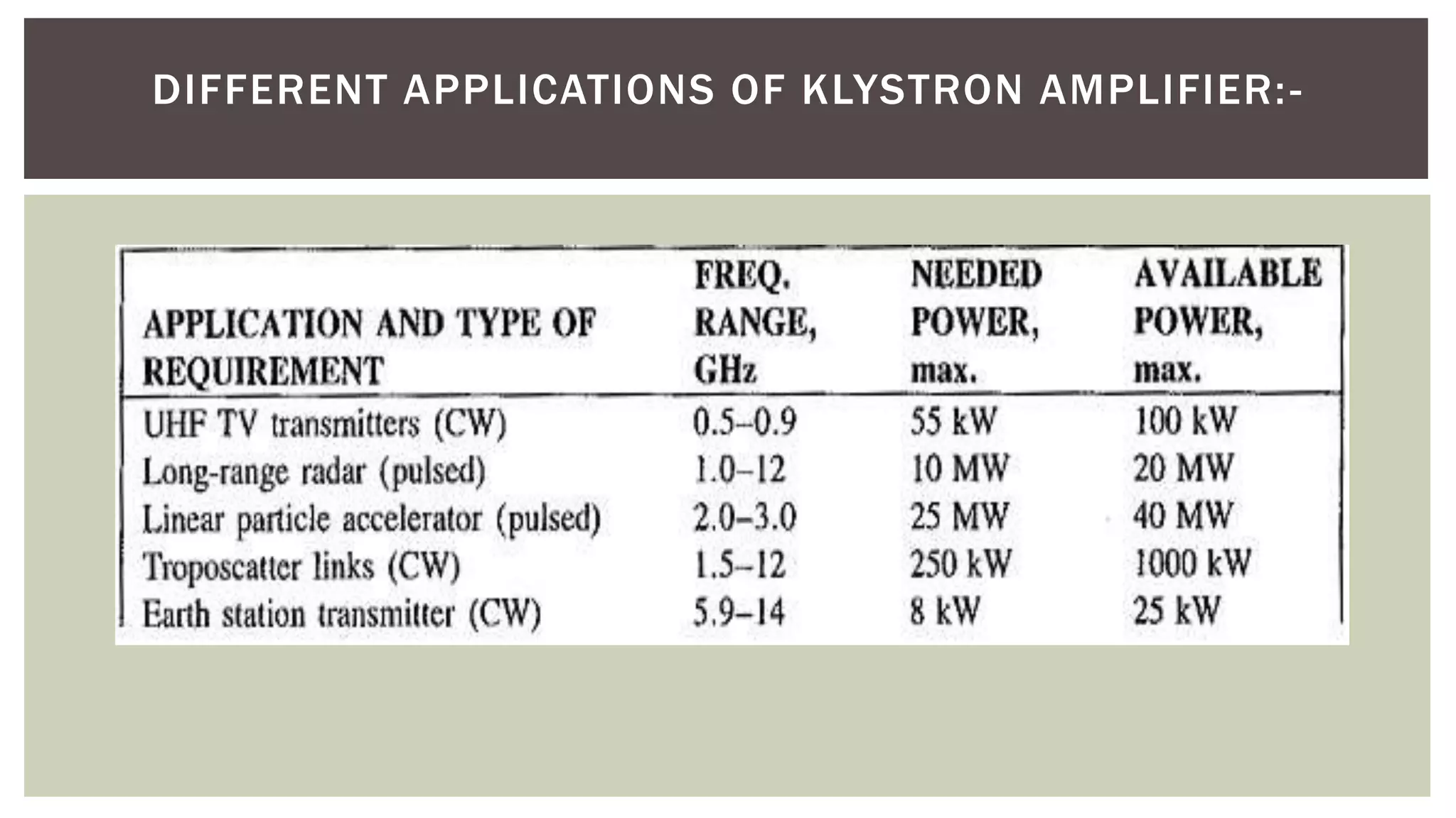 Types of klystron Amplifier | PPTX