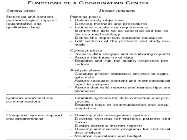 Multicenter trial | PPT