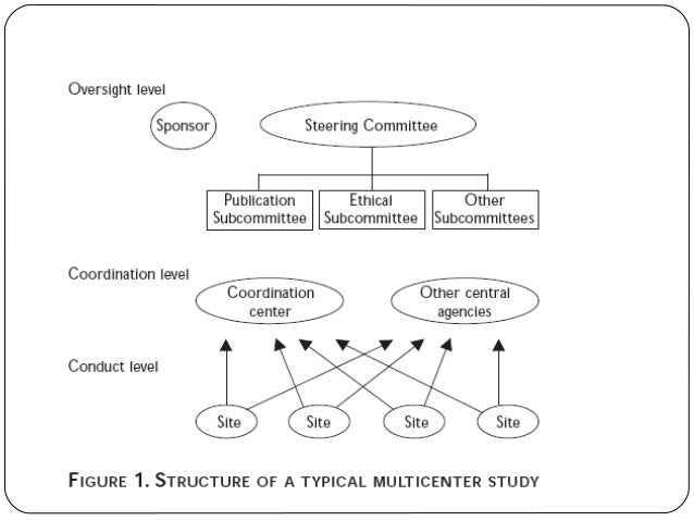 Multicenter trial