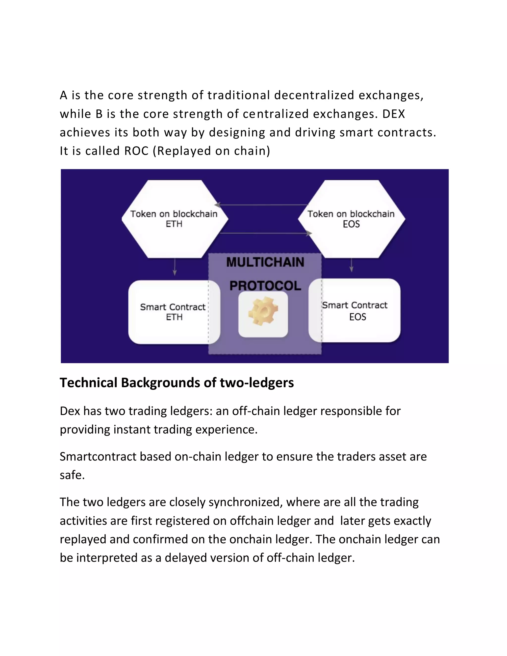 Multichain Decentralized Exchange (DEX) Script | PDF