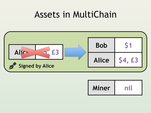 MultiChain – Private multicurrency blockchain platform MultiChain – Private multicurrency blockchain platform