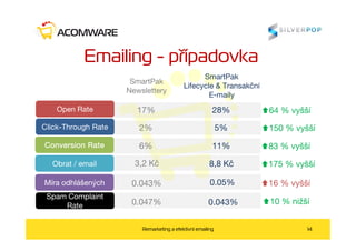 Multichannel - remarketing, emailing | PPT