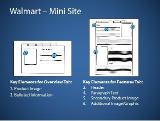 Anatomy of a Product Page | PDF