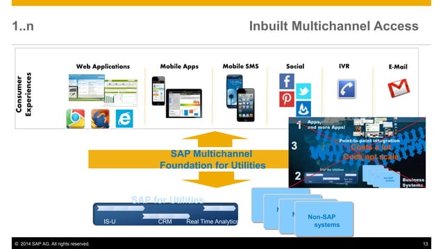 SAP Multichannel Customer Engagement | PDF | Computer Software and ...