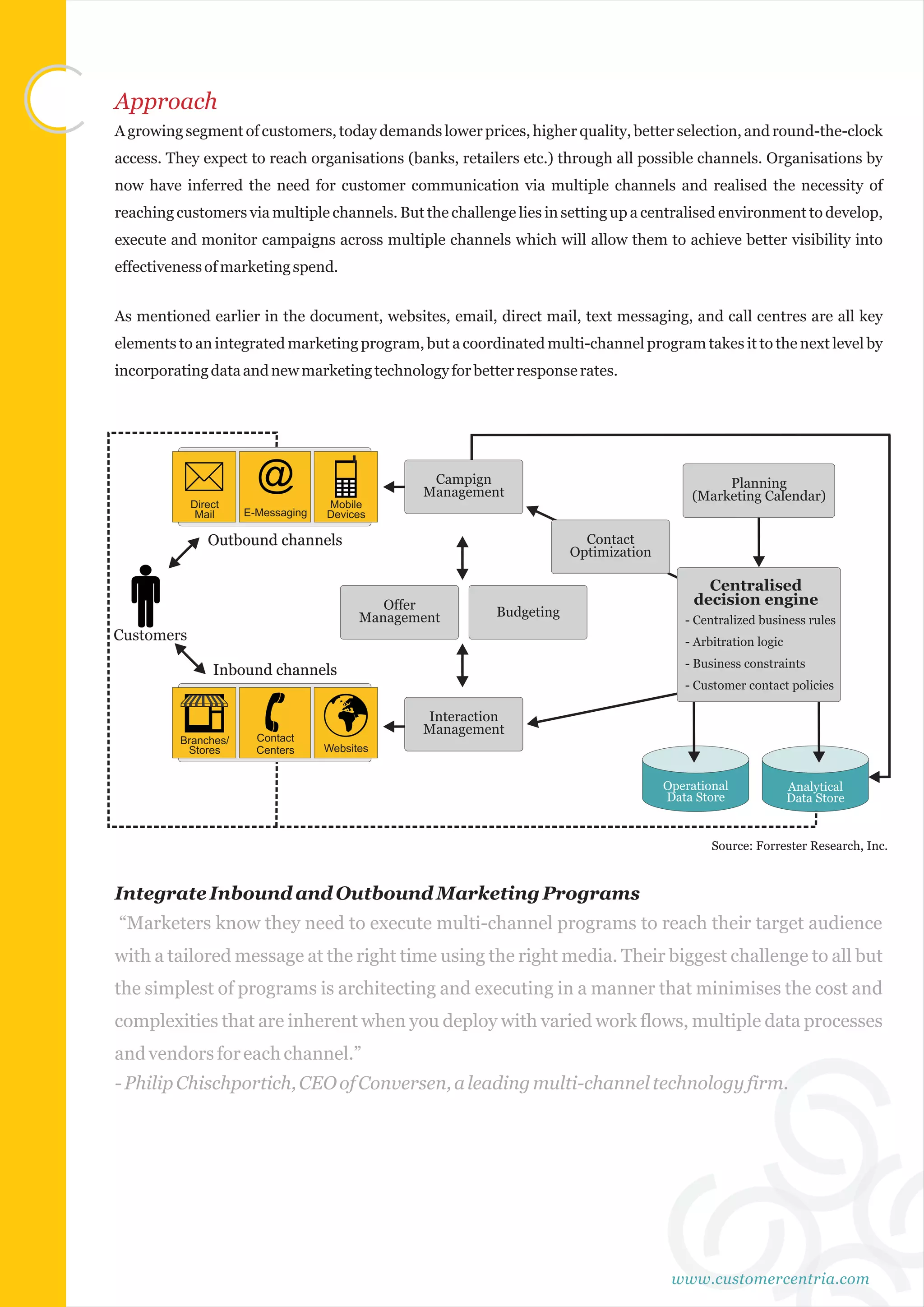 Multi Channel Customer Management | PDF