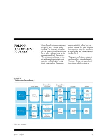 Multi Channel Customer Management, Delighting Consumers, Driving ...