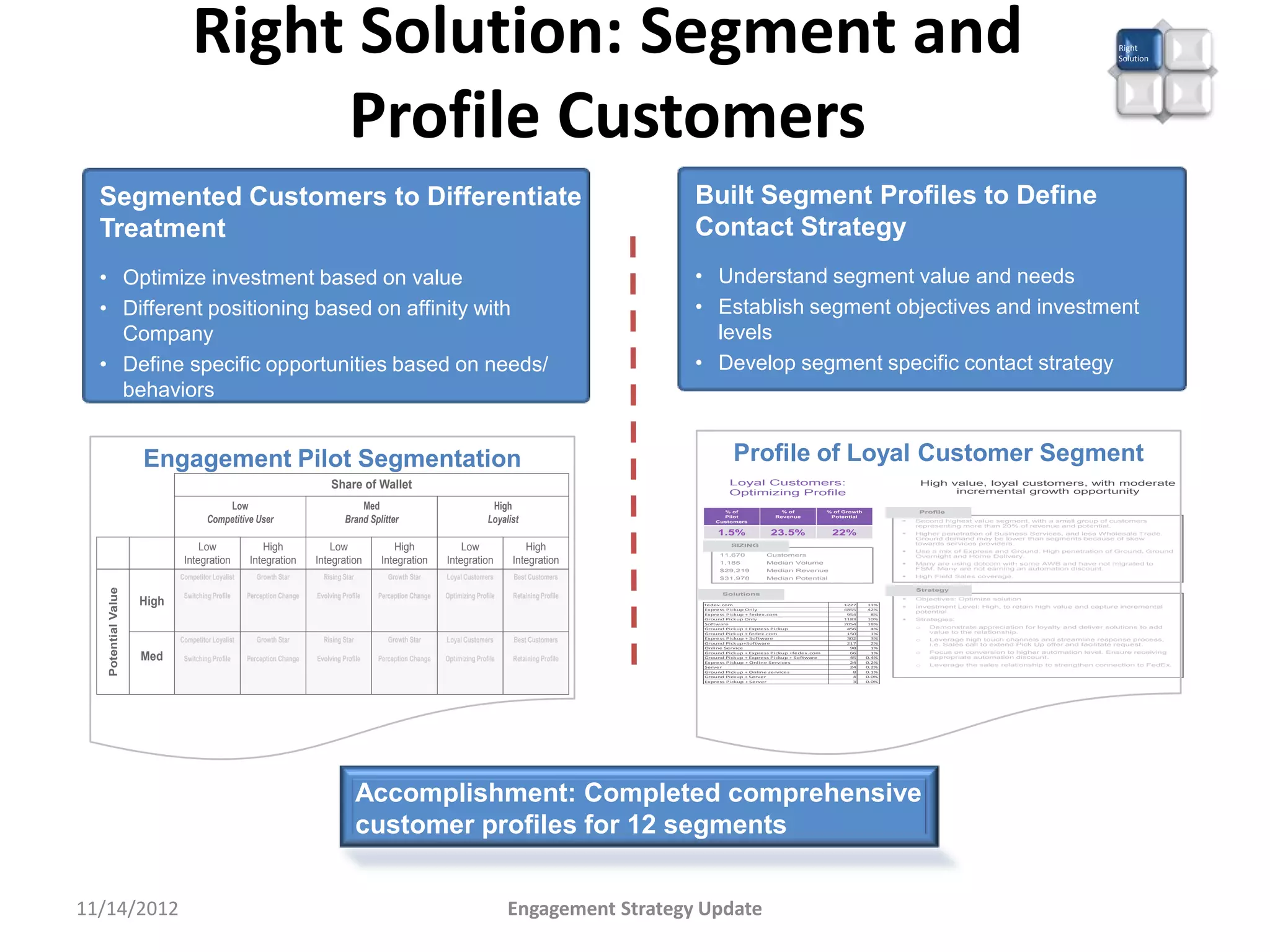Multichannel Engagement | PPT