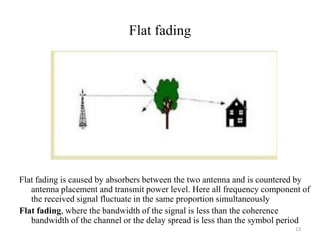 Multichannel fading | PPTX