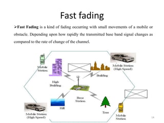 Multichannel fading | PPTX