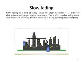 Multichannel fading | PPTX