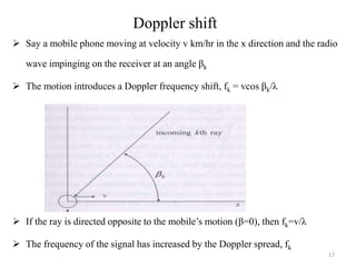 Multichannel fading | PPTX