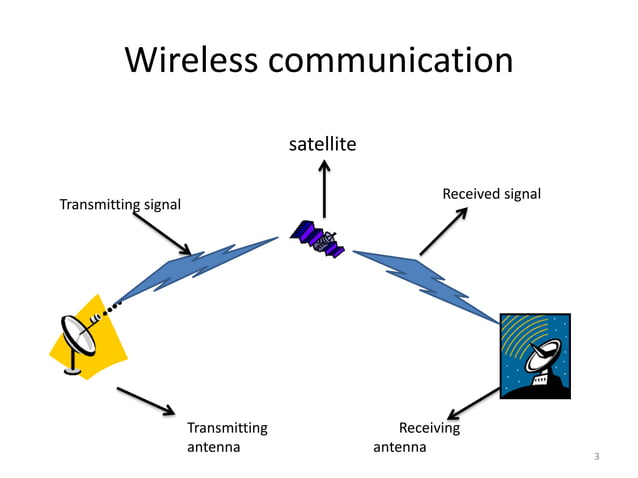 Multichannel fading | PPTX