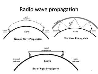 Multichannel fading | PPTX