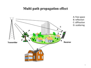Multichannel fading | PPTX