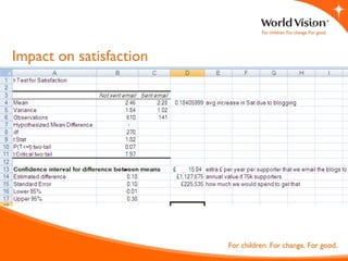 Multi channel integration | PDF