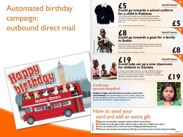 Multi channel integration | PDF