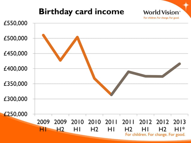 Multi channel integration | PDF